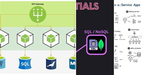List Distributed Systems Curated By Diego Guerrero Medium