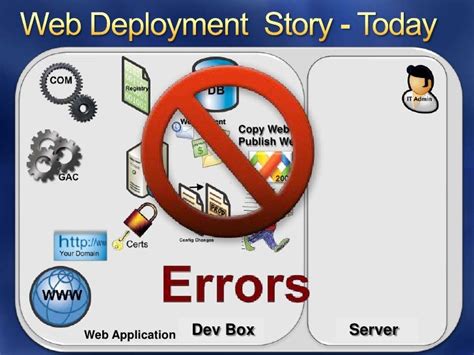 Easing Aspnet Web And Sql Server Database Deployment With Vs 2010 A