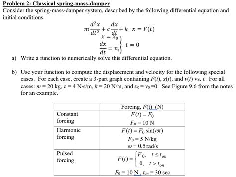 This Is Matlab Problem Please Do It Only If You Are