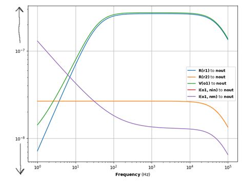 Python Set Log Plot Limits To Next Lowesthighest Decade Stack Overflow