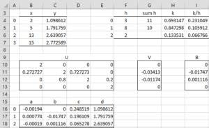 Spline Fitting Interpolation Real Statistics Using Excel