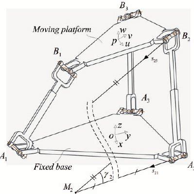 The 2-UPU unit structure. | Download Scientific Diagram