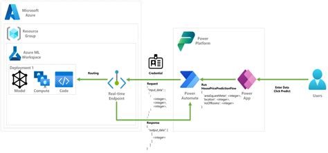 The Full Guide To Packaging And Deploying Ml Models To Production Using