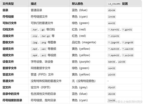 Shell脚本入门指南(一):脚本创建、执行与变量管理创建脚本文件 Csdn博客 Shell脚本入门指南(一):脚本创建、执行与变量管理创建脚本文件 Csdn博客