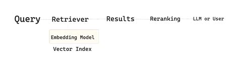 A Practical Guide To Fine Tuning Embedding Models