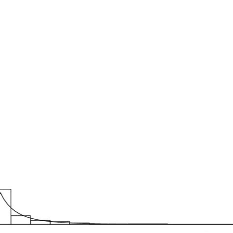 X Is A Random Variable With A Lognormal Distribution Download