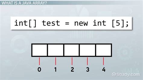 Java Array Length Vs Size Lesson Study