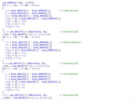 esentire esentire threat intelligence malware analysis raspberry…
