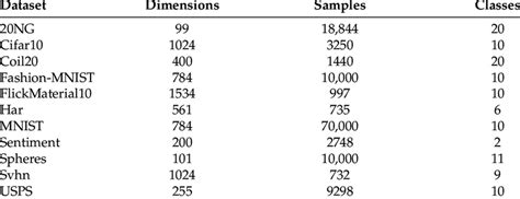 Features Of The Different Datasets Download Scientific Diagram