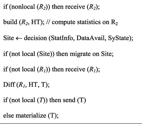 Mobile Minus Algorithm Download Scientific Diagram