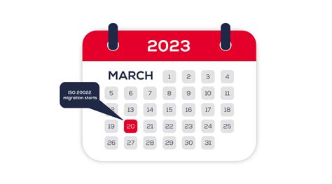 The New Iso 20022 Timeline Redbridge