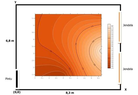 Lighting Distribution For The Informatics Engineering Department Workspace Download Scientific