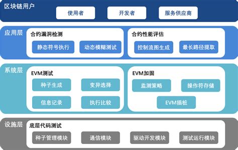 wingtecher research