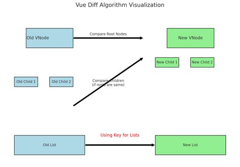 vue diff 算法：为了直观展示，画了一张图来直观展示 最小生成树 博客园