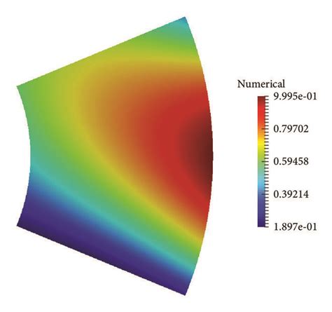The Numerical Solutions U X 0 Download Scientific Diagram