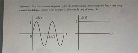 solved problem 5 find the zero state response y0 t of a