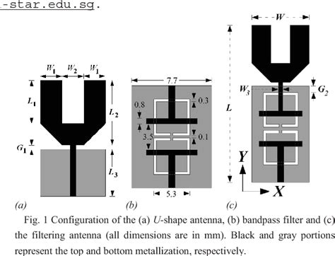 figure 1 from compact ultra wideband filtering antennas on low