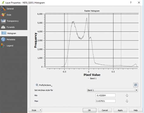 Delineate Snow Using Normalized Difference Snow Index Sentinel 2 And Qgis