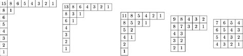Figure 2 From Hook Lengths In Self Conjugate Partitions Semantic Scholar
