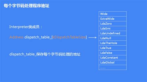 JavaScript 引擎 V 执行流程概述 vivo互联网技术 博客园