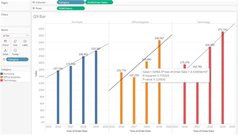I Need To Create A Side By Side Bar Chart And Need To Also Show Trend There To Show The Trend