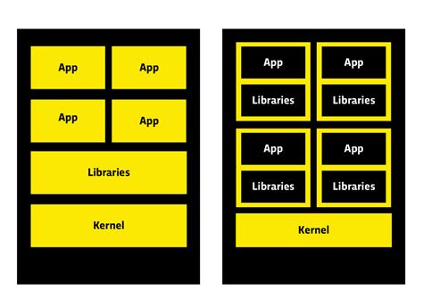 New Security Thanks To New Technology Kubernetes In Hosting