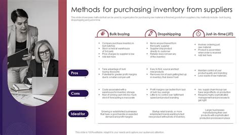 Methods For Purchasing Inventory From Suppliers Retail Inventory Management Techniques Ppt