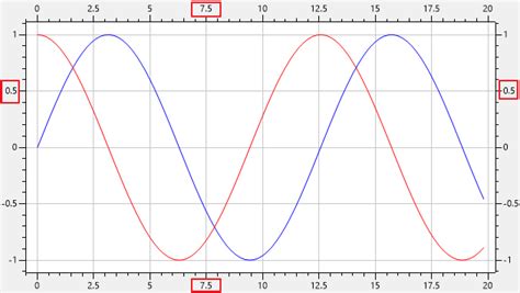 Sp4 Error When Multiple Axes Have The Same Axis Index · Issue 2539 · Scottplotscottplot · Github