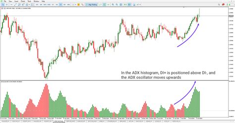 Advanced Adx Indicator Mt5 Free Download Trading Indicator For