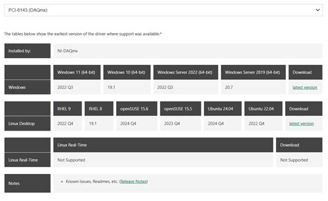 Device Compatibility With Labview And Ni Daqmx Ni Community