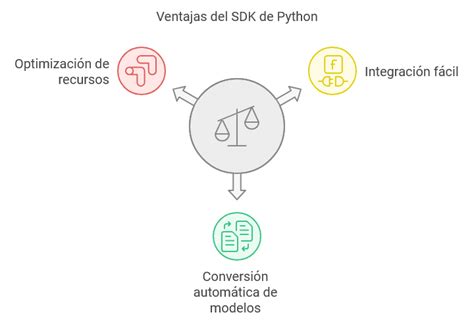 Edge Impulse Launches Bring Your Own Model For Machine Learning