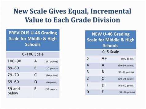 Middle School Grading Scale 2024 Lok Karel Marketa