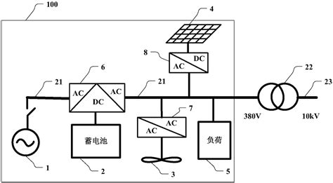 Modularized Micro Grid And Storage Battery Charge Discharge Coordination Control Method Thereof