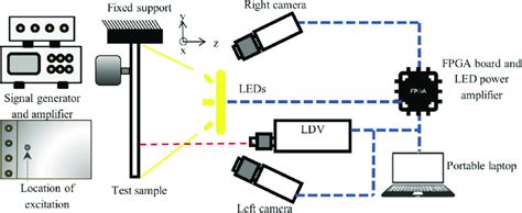The Schematic Layout Of The Experimental Set Up For Full Field Download Scientific Diagram
