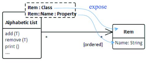 Definition Of A Template With A Class Parameter And A Property Parameter Download Scientific
