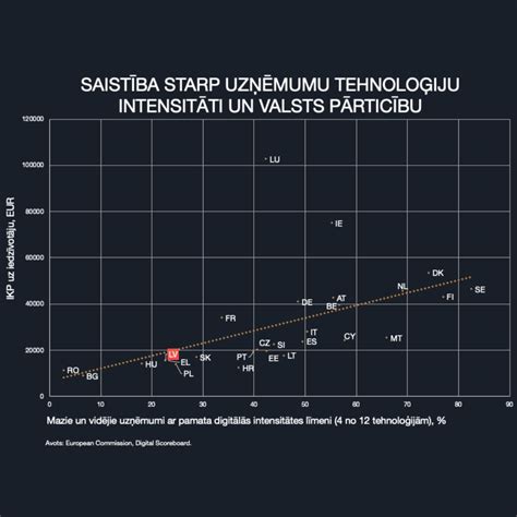 Digital Mind As On Linkedin Technology Digitalization Statistics