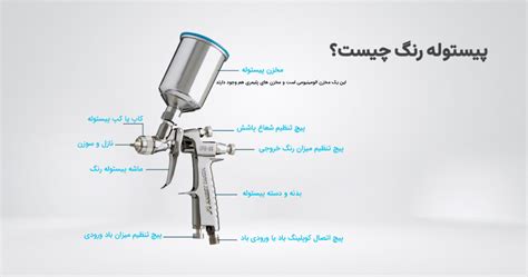 انواع پیستوله رنگ پاش؛ چه نوع پیستوله رنگی بخرم؟