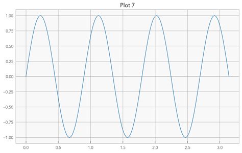 using parallel magics — ipyparallel 8 7 0 dev documentation