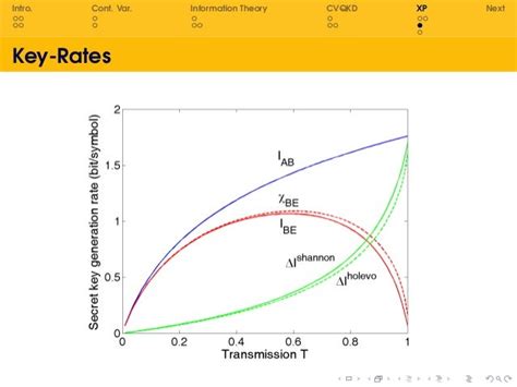 Continuous Variables Quantum Cryptography