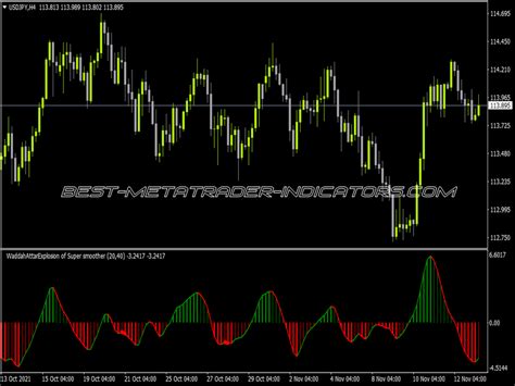 Nonlag Ma Nrp Mtf Alerts Nmc ⋆ Best Mt4 Indicators Mq4 Or Ex4 ⋆
