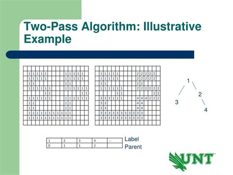 Ppt Advanced Topics I Eeng 4010 Computer Vision And Image Analysis