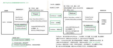 Hadoop学习之路(十四)mapreduce的核心运行机制 扎心了,老铁 博客园 Hadoop学习之路(十四)mapreduce的核心运行机制 扎心了,老铁 博客园