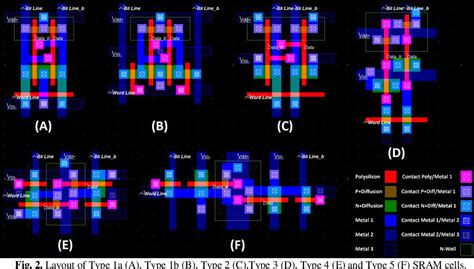 Decoding The Secrets Of The 8t Sram Cell Schematic Unraveling Its