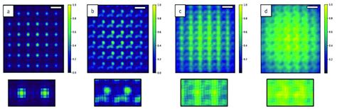 2D Intensity Map Of The Hartmann Mask At The Talbot Plane Increasing N Download Scientific