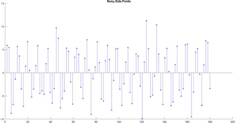 GitHub Oguzhn Newton Algorithm For Nonlinear Least Squares Curve Fitting Problems