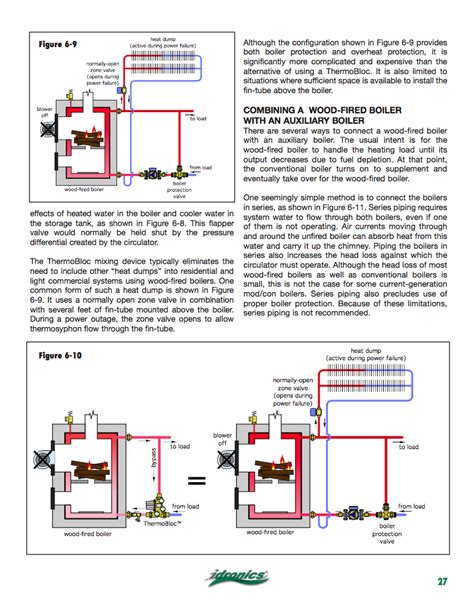 Indoor Wood Boiler Heating Help The Wall
