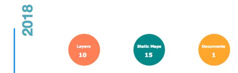 Css Keep Two Elements Tied Together When Screen Resizes Bootstrap4 Stack Overflow