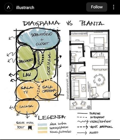 Architecture Bubble Diagrams How Important Are They Artofit