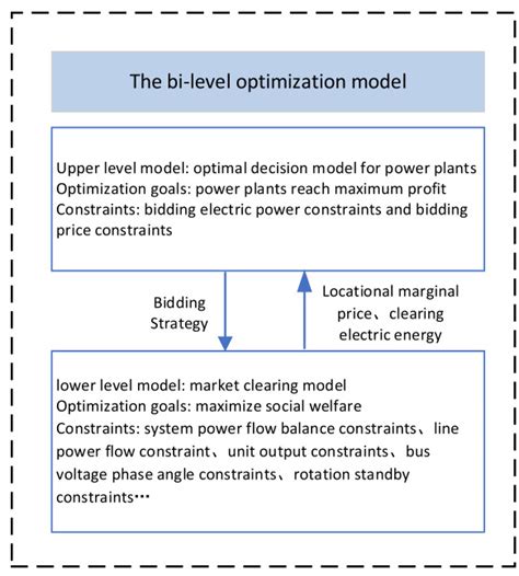 【节点边际电价】机组运行约束对机组节点边际电价的影响分析（matlab代码实现） Lmp节点电价计算方法 Csdn博客
