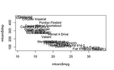 6 Basic String Manipulations Handling Strings With R